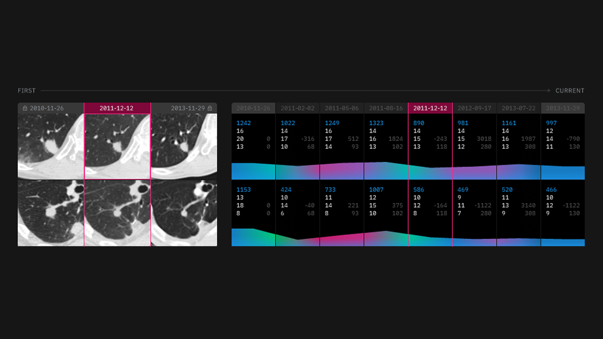 Clinical decision support & deep learning-based tools - contextflow