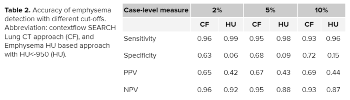 Why HU may not be the best approach to emphysema quantification: a ...