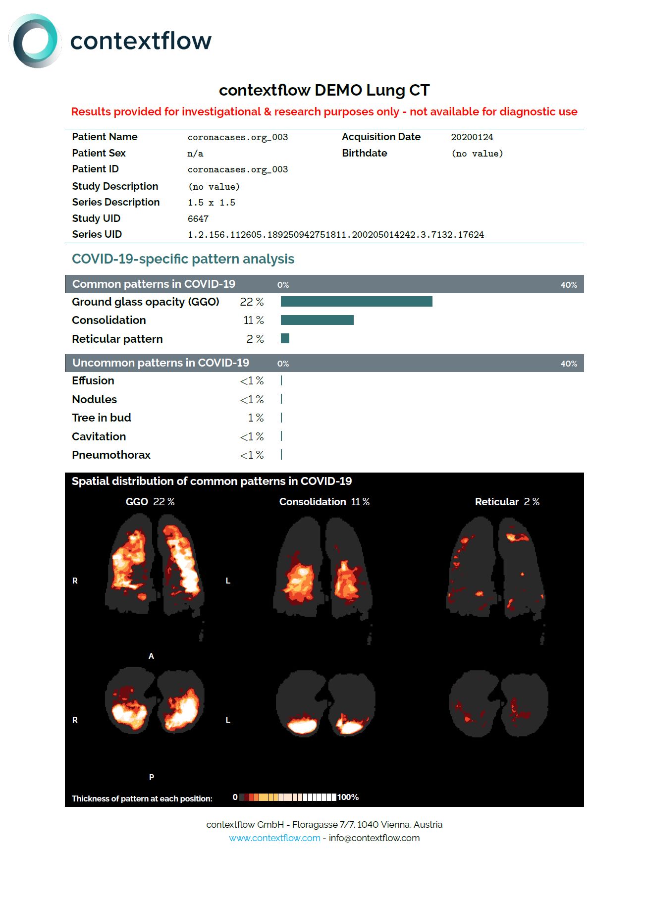 How has COVID-19 impacted our current focus? – contextflow