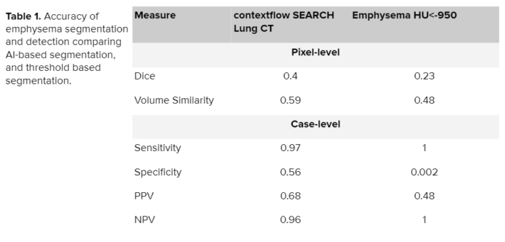 Why HU may not be the best approach to emphysema quantification: a ...