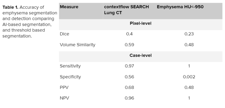 Why HU may not be the best approach to emphysema quantification: a contextflow whitepaper ...