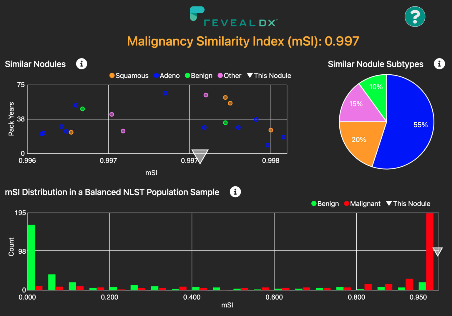 contextflow – See beyond a single case